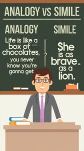 Analogy vs Simile: Don’t Be Confused - Grammar Beacon