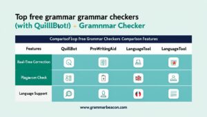 Top Free Grammar Checker Tools for 2025 - Grammar Beacon